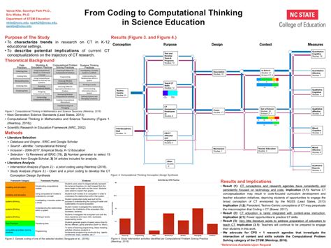 pdf from coding to computational thinking in science education