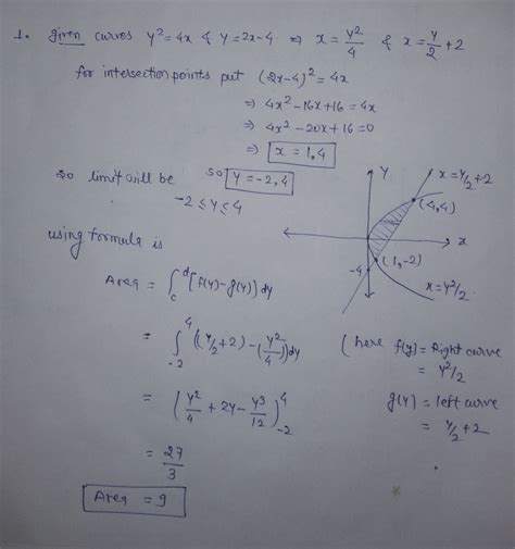 [solved] Find The Area Of The Region Bounded By The Curve Y 2 4x And