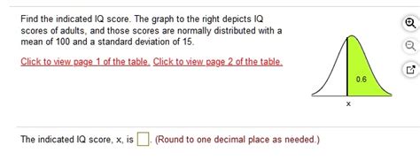 Find The Indicated Iq Score The Graph To The Right De… Solvedlib