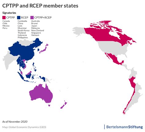 Cptpp And Rcep Member States Global And European Dynamics