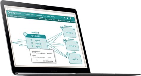 docker monitoring kubernetes monitoring and more sysdig