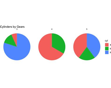 [solved] programmatic pie charts with ggplot2 r