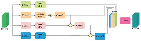 remote sensing free full text object counting in remote sensing via