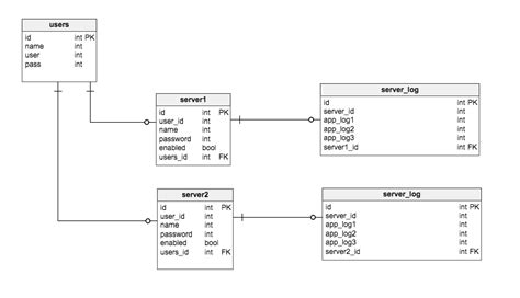 node js mongodb schema design stack overflow