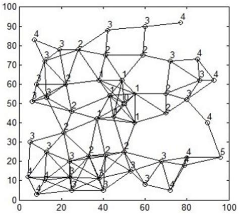 sensors free full text an effective hybrid routing algorithm in wsn