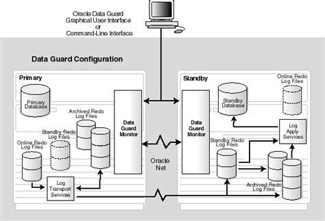 managing broker configurations