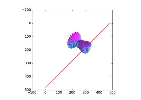 python can mayavi render a figure scene with a