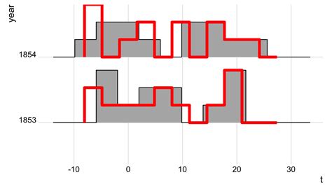 r how shade area under ggridges histogram stat