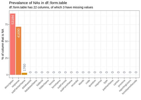 technical aspects of the data qualminer text mining for