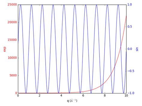 introduction to matplotlib in mantid