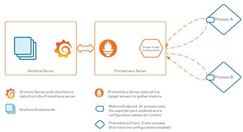 monitor apache kafka clusters with prometheus grafana and confluent