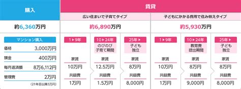 マンションは購入と賃貸どっちがお得？メリット＆デメリットをfpが徹底比較！ マネタス【manetasu】