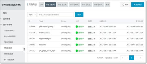 mq 数据源 数据源管理 自定义监控 业务实时监控服务 arms 阿里云