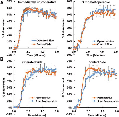 A Average Dynamic Contrast Enhanced Magnetic Resonance Imaging