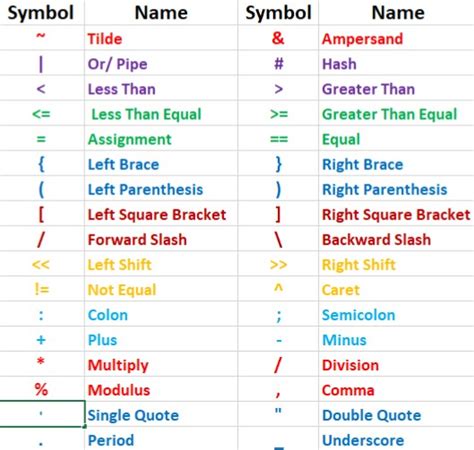 c programmer hub c tutorials