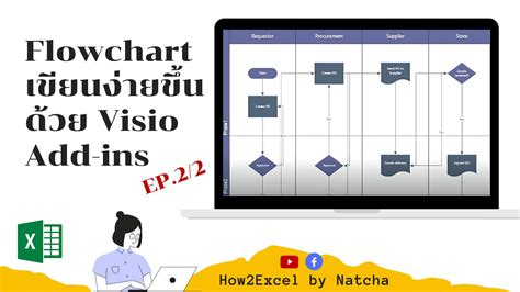 How To 35 Flowchart เขียนง่ายๆ ด้วย Visio Add In Ep 2 2 How To