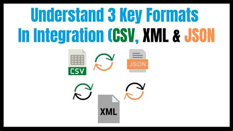 understand 3 key formats in integration csv xml and json mulesoft