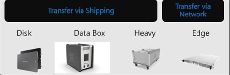 azure databox azure heroes