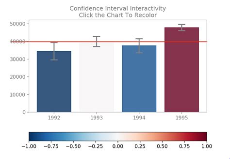 python interactively re color bars in matplotlib bar