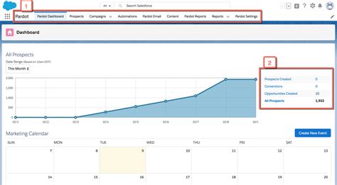 learn how to navigate pardot lightning app unit salesforce trailhead