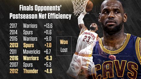 Proof Lebron James Is The Goat Hubpages