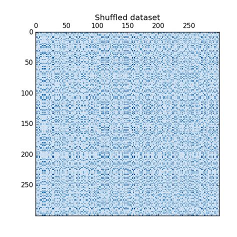 a demo of the spectral co clustering algorithm — scikit learn 0 17 文档
