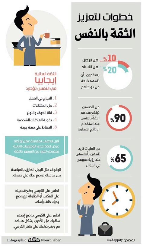 خطوات حل المشكلات ايميجز