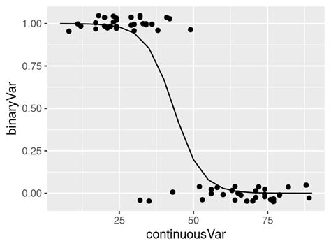 Chapter 1 Generalized Linear Models Introduction To Glm