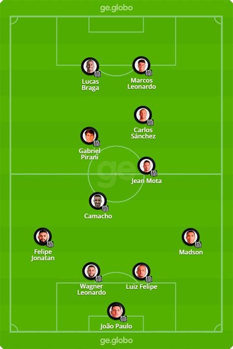 Santos 2 × 2 Internacional Futebol Brasileiro Fmanager Brasil