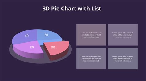 exploded pie chart and list