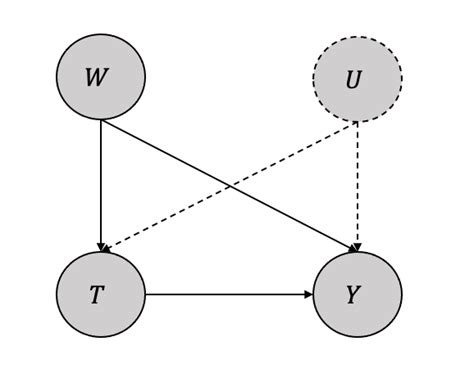 Applied Causal Inference 3 Causal Inference A Practical Approach