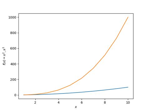 plotfile demo — matplotlib 2 1 1 documentation