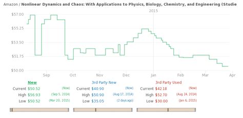 exploring and visualizing chaos theory with python and