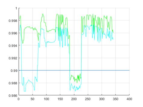 pattern matching matlab and simulink mathworks india