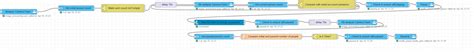 node red comparing two messages node red home assistant community