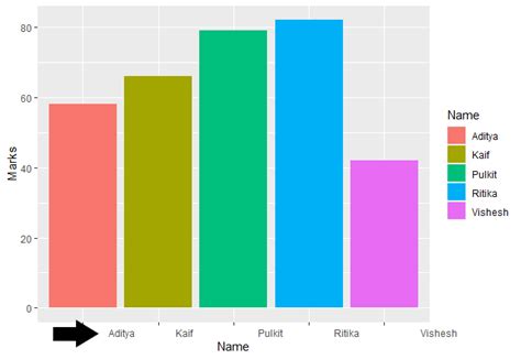 如何在 r 中调整 ggplot2 轴标签和绘图区域之间的空间？ 码农参考