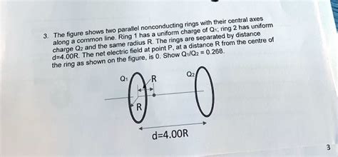 Solved The Figure Shows Two Parallel Nonconducting Rings With Their