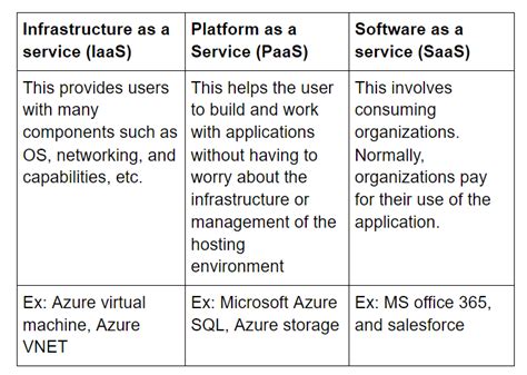 top 30 microsoft azure interview questions and answers [updated]