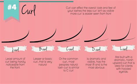 Everything You Need To Know About Eyelash Extensions By Candee Lash