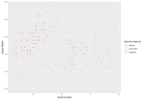 how to modify the color of a ggplot2 line graph in r example code images