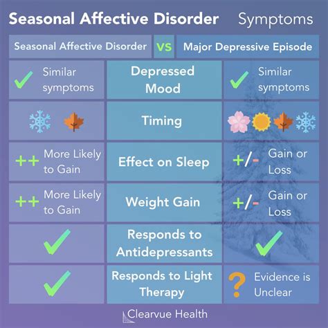 December Is National Seasonal Affective Disorder Awareness Month