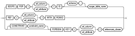 sql statements alter table to constraint clause 14 of 14