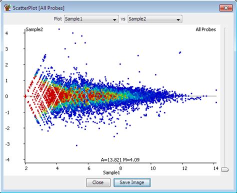 the ma plot