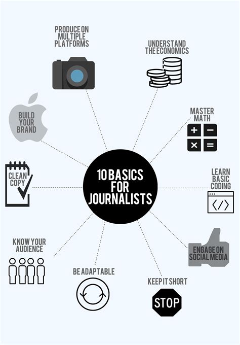 10 Basics Todays Journalists Need Artofit