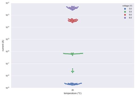 [code] python seaborn logarithmic swarmplot has unexpected gaps in