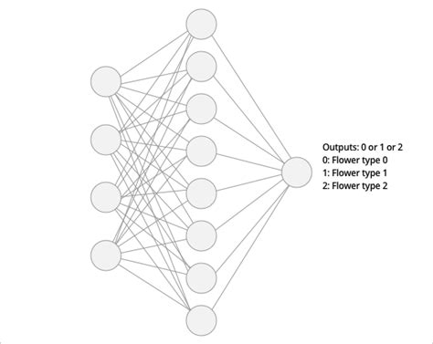 python basic backpropagation implementation not working stack overflow
