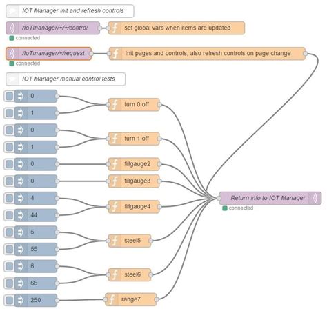 iot manager revisited scargill s tech blog