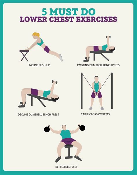 5 Must Do Chest Exercises For Firm Pecs Lower Chest Workout Lower
