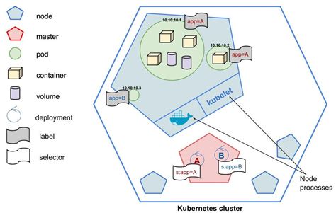 kubernetes in a nutshell — tutorial for beginners by katarzyna dusza