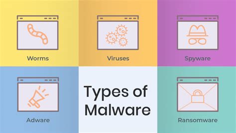 Common Malware Types And How They Can Affect Your Com